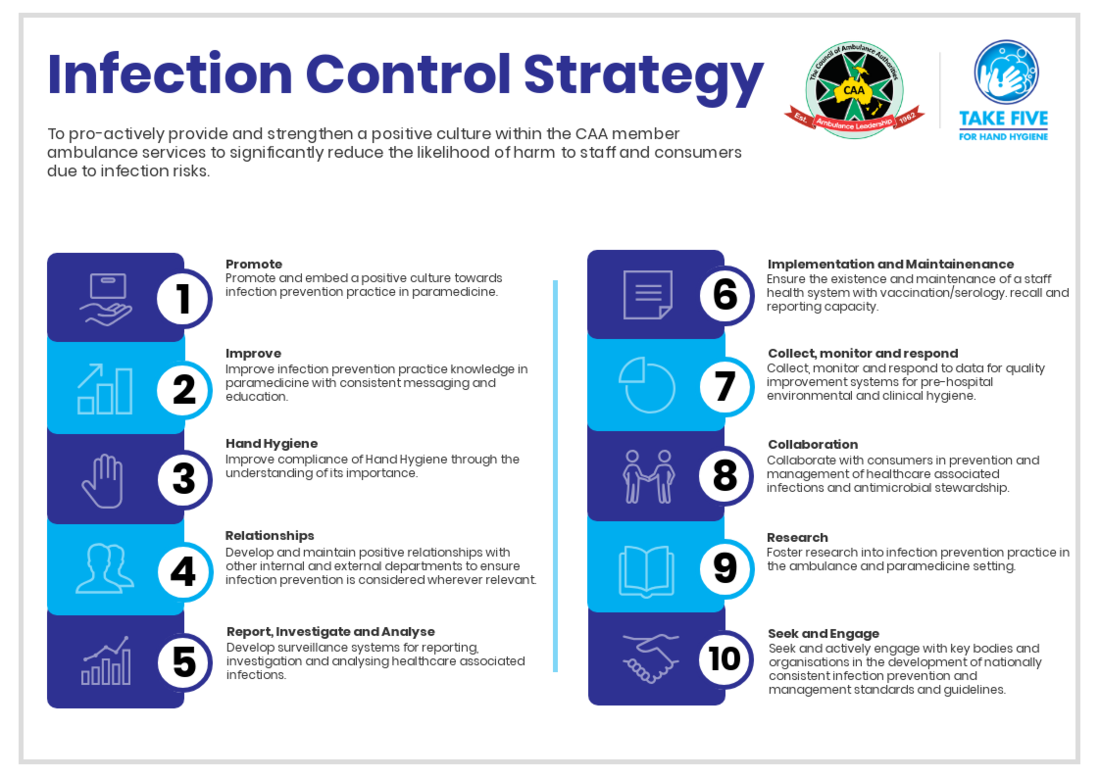 Individual Strategies | Council Of Ambulance Authorities